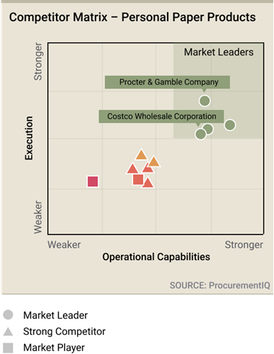 The Perfect Partnership: 5 Steps for Successful Vendor Selection