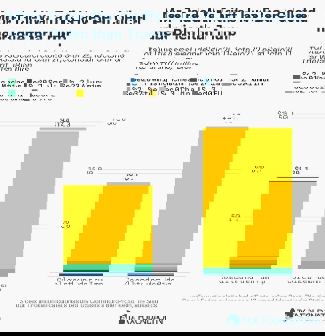Upcoming Tariffs: What to Expect for Procurement in 2025