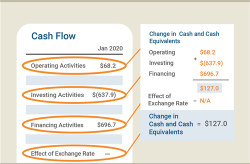 Financial Matters: Understanding Financial Statements