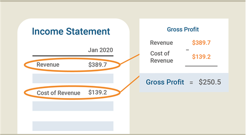 Financial Matters: Understanding Financial Statements